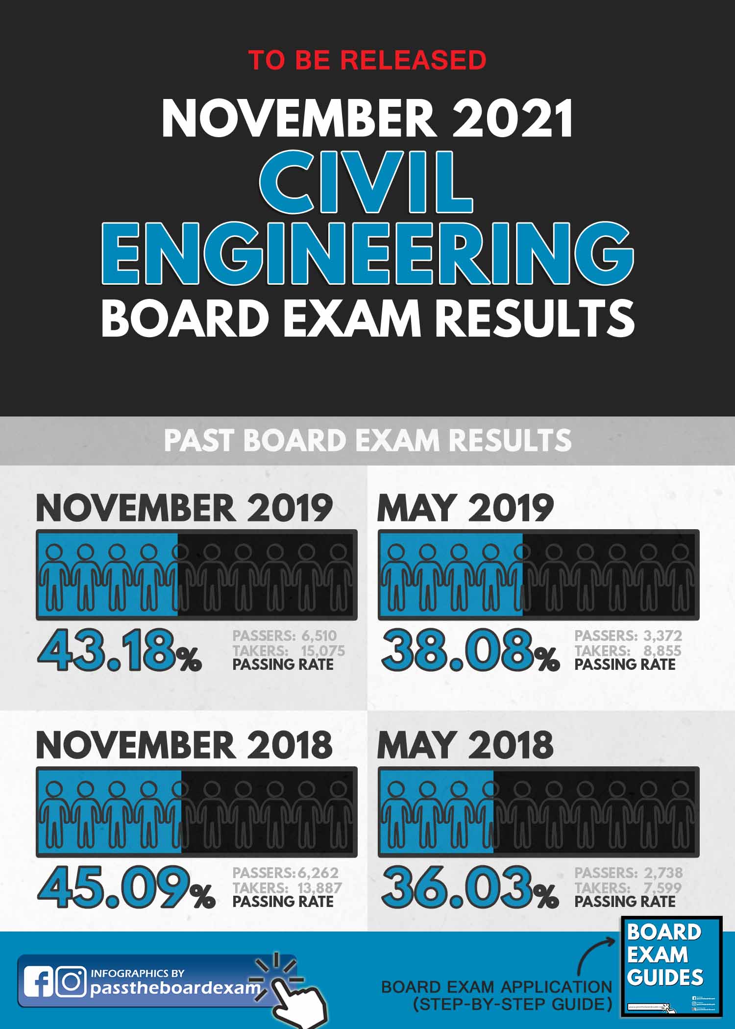 Civil Engineering Board Exam November 2021 Passers Top 10 Pass Civil Engineering Board Exam November 2021 Passers Top 10 Pass